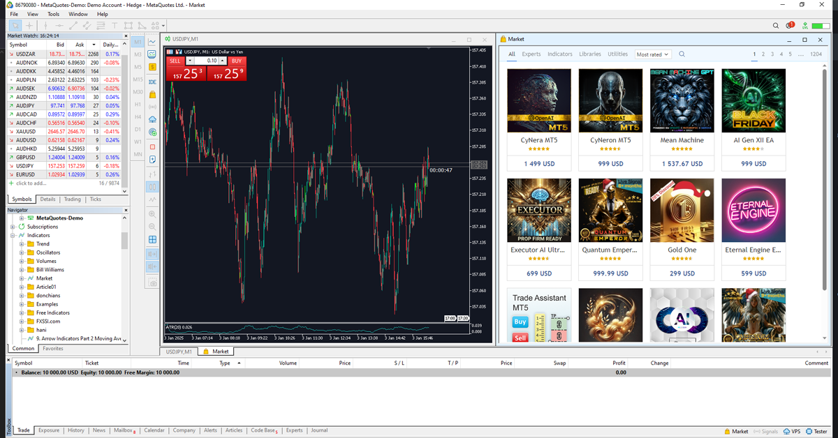 What is MetaTrader? Beginner’s Guide (With Real Examples)